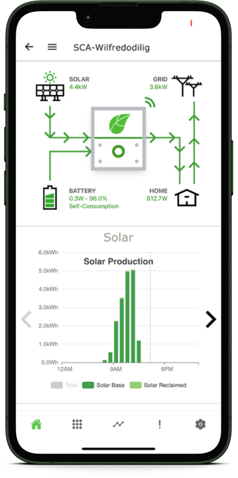 Energy Intelligence Solar Monitoring | Tigo Energy